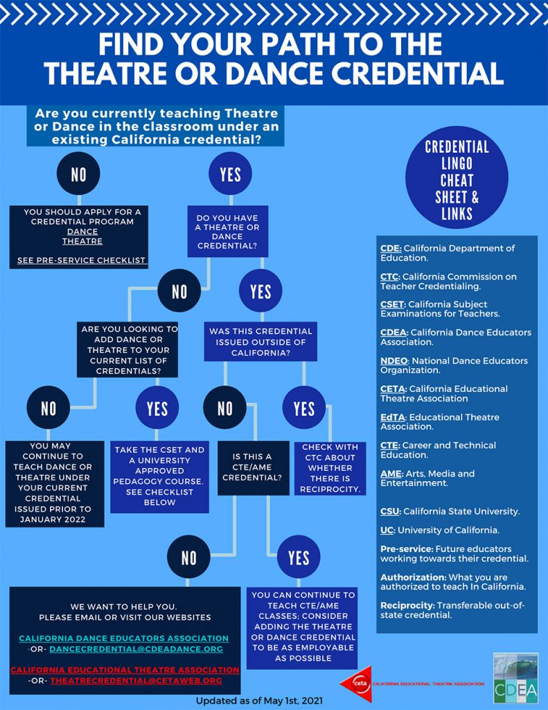 California Theatre Credential FAQ – Drama Teachers Association of ...